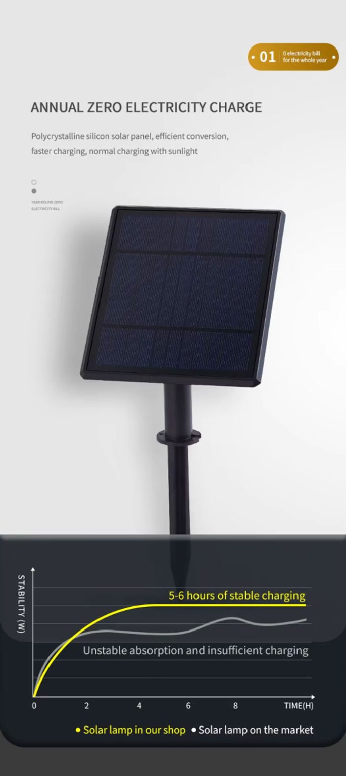 Lighting Collections | Summus Light - Premium Indoor & Outdoor Solutions